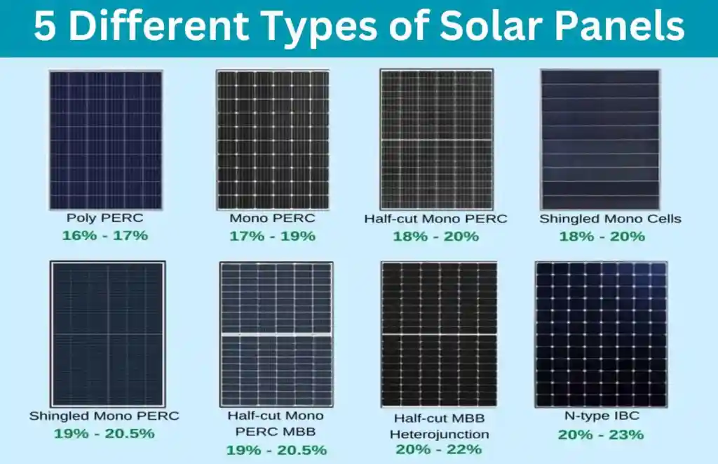 Solar panel packages Philippines – Helios
